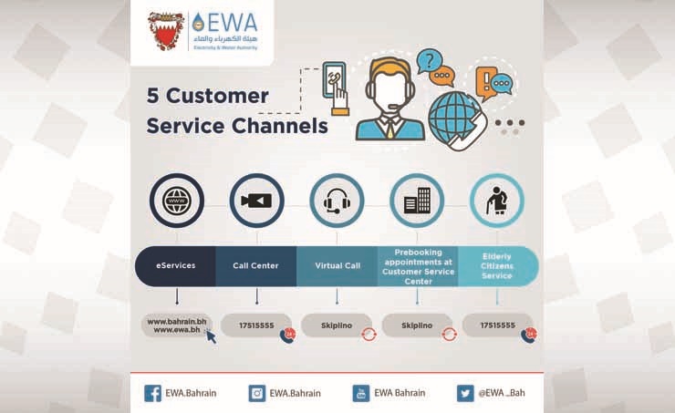 EWA opens Customer Service Center in Zayed Town